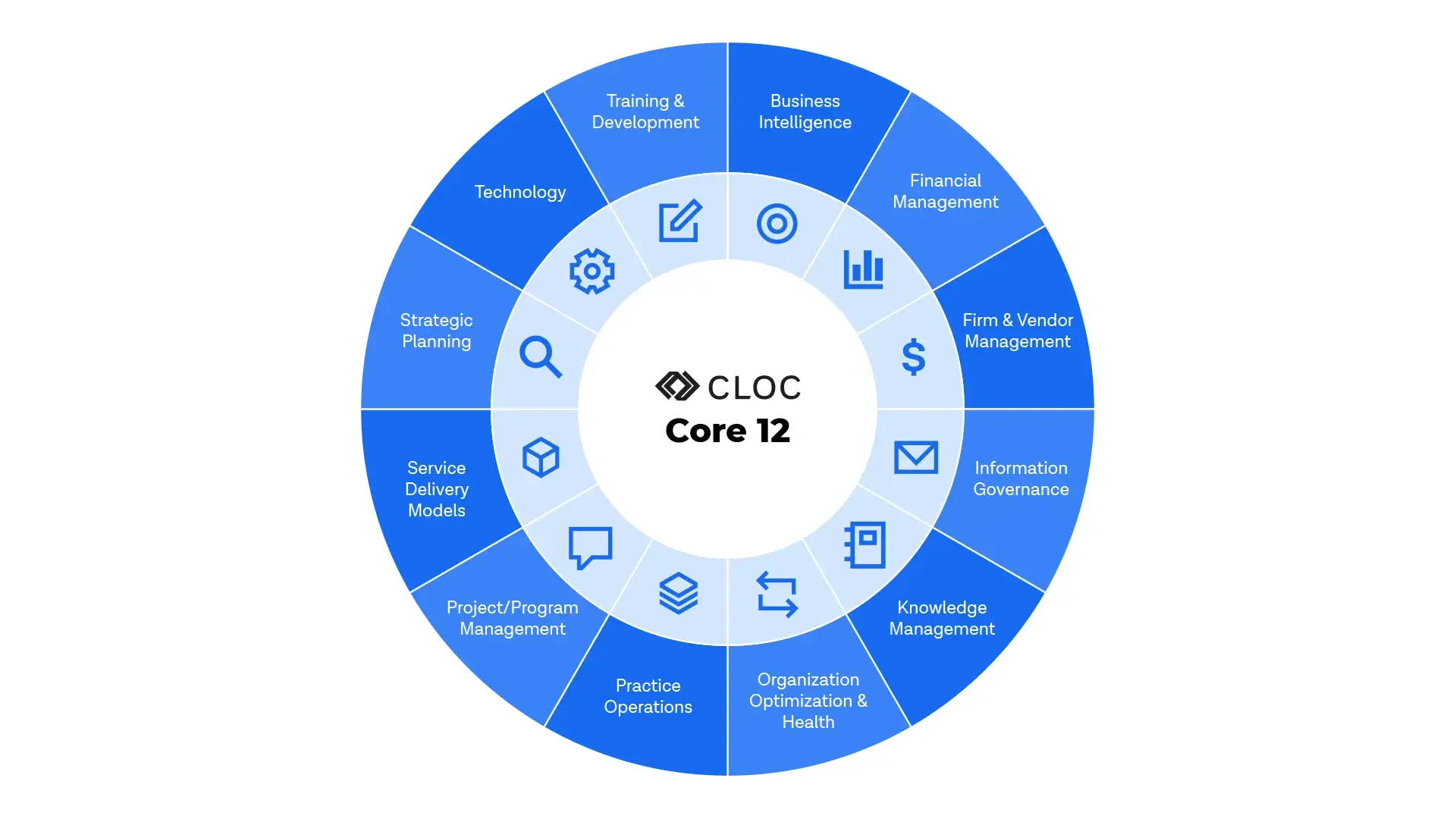 LegalOps Maturity Assessment Tool | Advanta Legal Tech