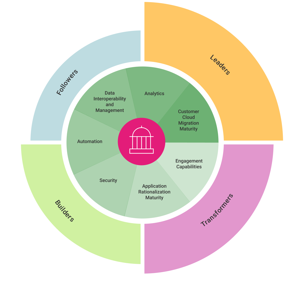 Legal Tech Stack Audit | Evaluate & Streamline Your Legal Tools